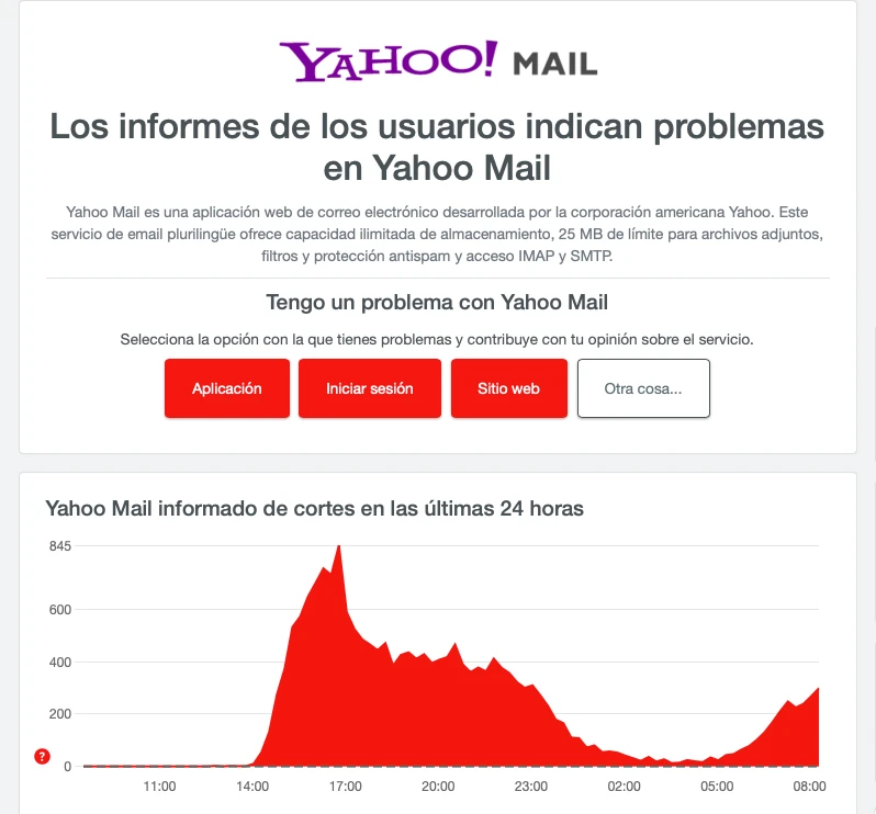 Problemas con el correo de Yahoo! Mail, caido en todo el mundo