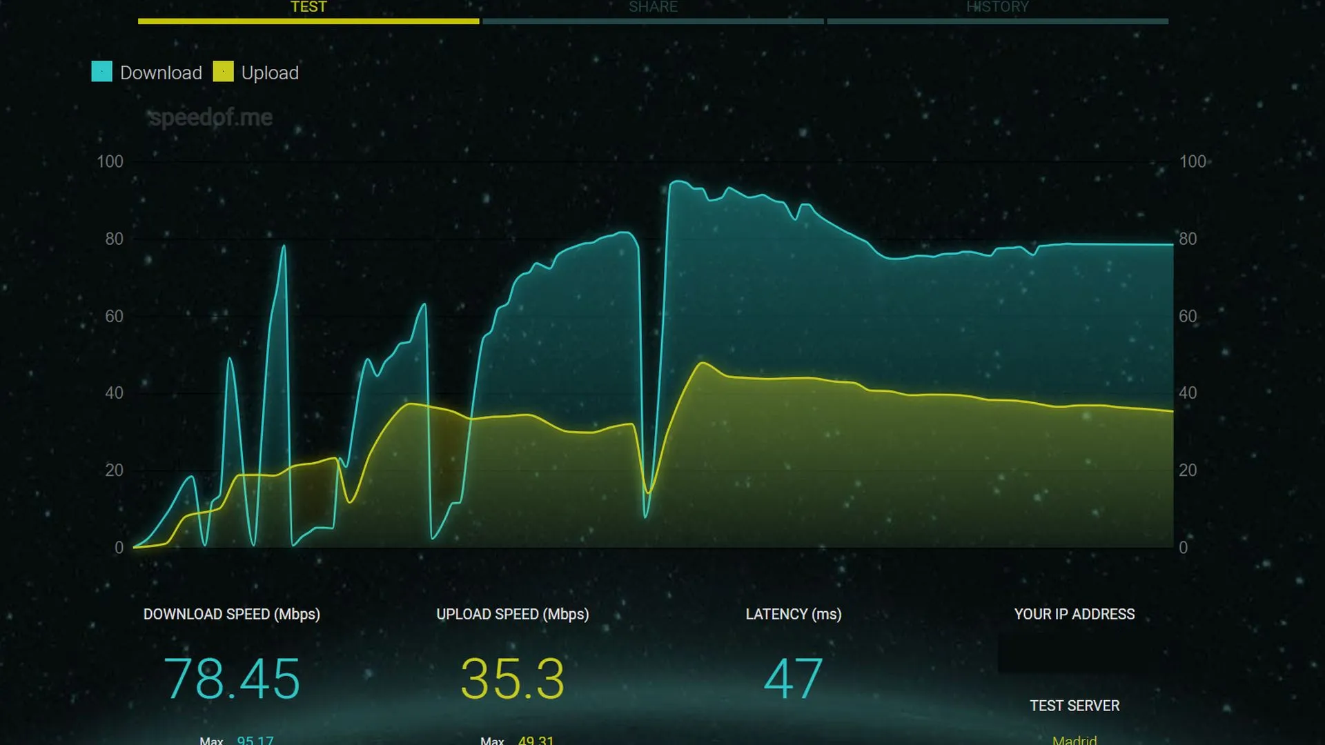 Los mejores tests para medir la velocidad de Internet
