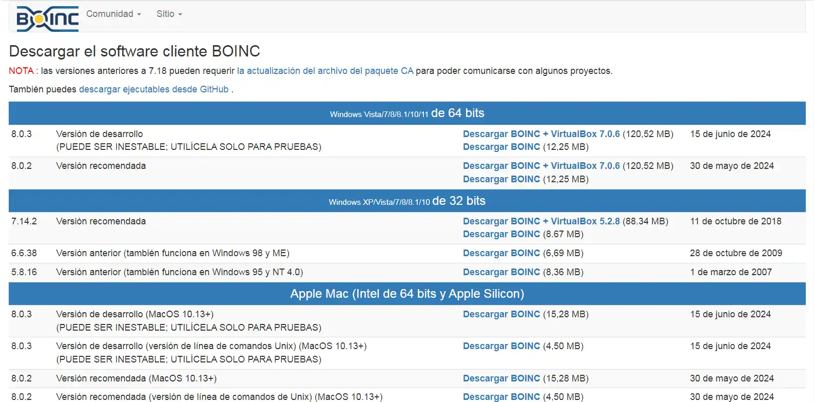 Proyecto BOINC: así puedes colaborar con la ciencia desde tu ordenador